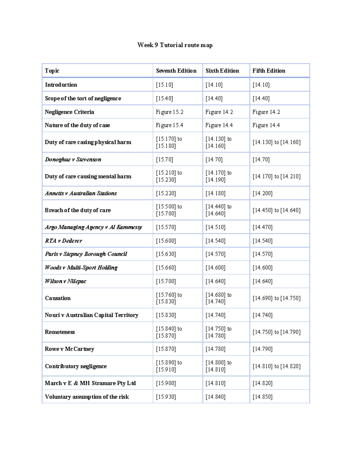 Week 9 - Route map - Week 9 Tutorial route map Topic Seventh Edition Sixth Edition Fifth Edition ...