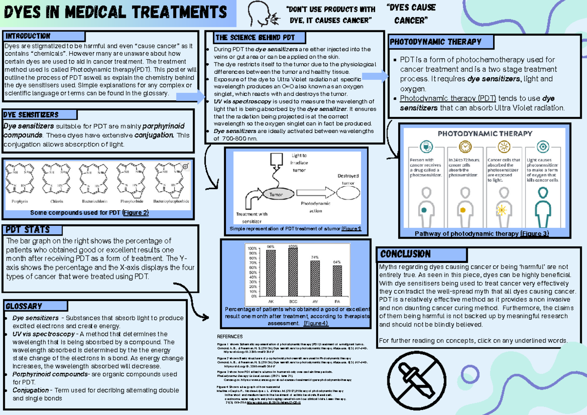 SIMS Dyes Medical application - dyes in medical treatments “DYEs CAUSE ...