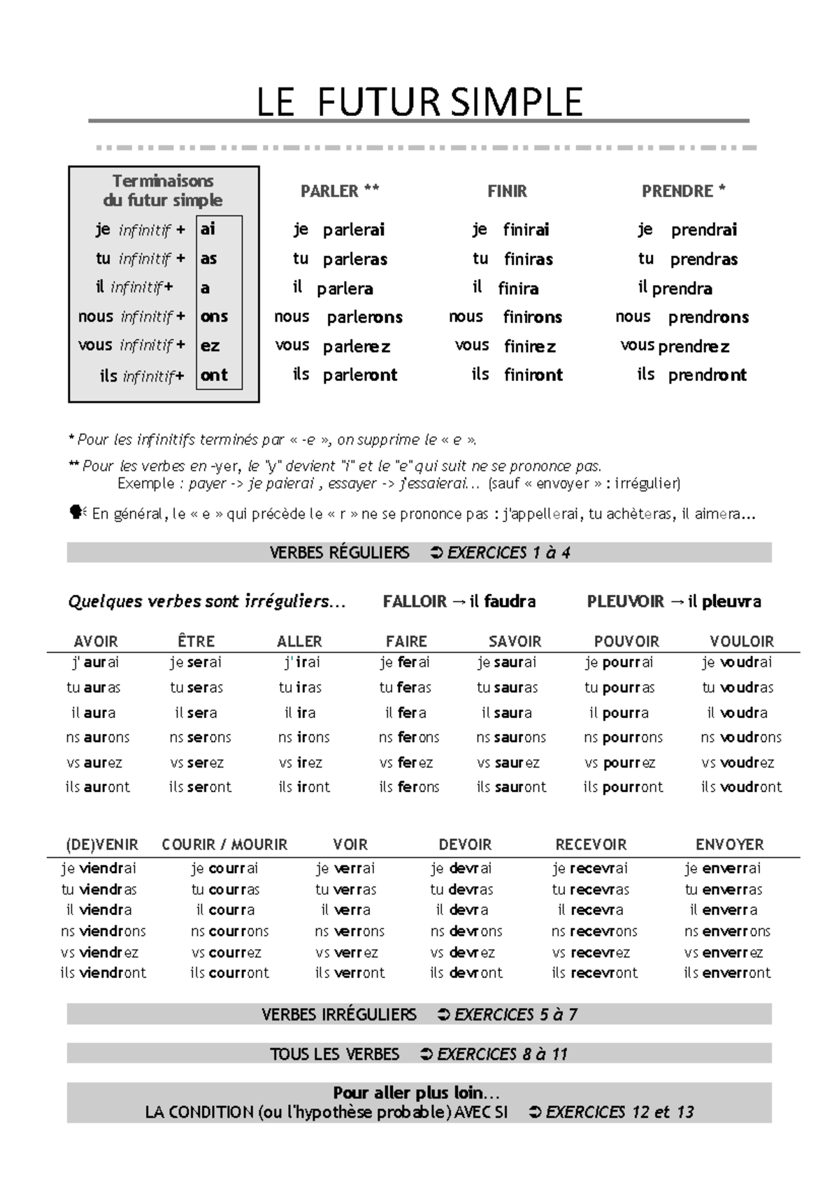 Futur simple exercices pdf - VERBES RÉGULIERS EXERCICES 1 à 4 VERBES ...