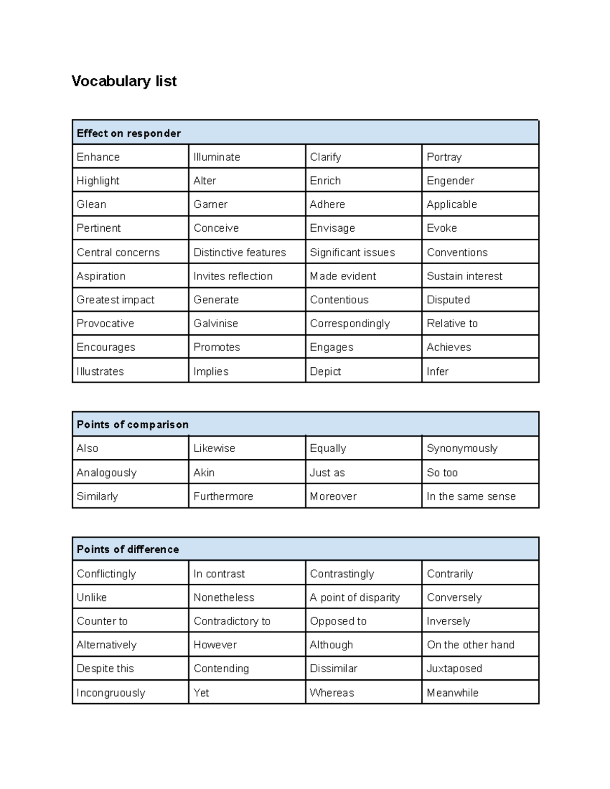 Vocabulary list - List of usable and likeable words in an essay ...