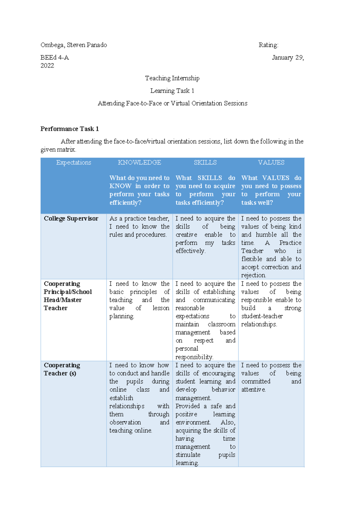 571809594 TI Learning TASK 1 - Ombega, Steven Panado Rating: BEEd 4-A January 29, 2022 Teaching ...