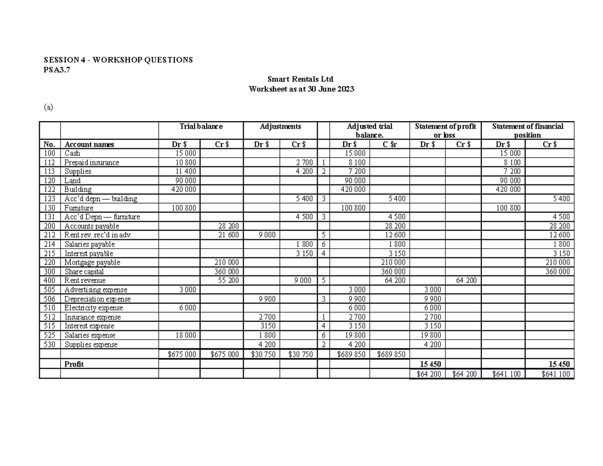 Session 4 workshop - ... - SESSION 4 - WORKSHOP QUESTIONS PSA3. Smart ...