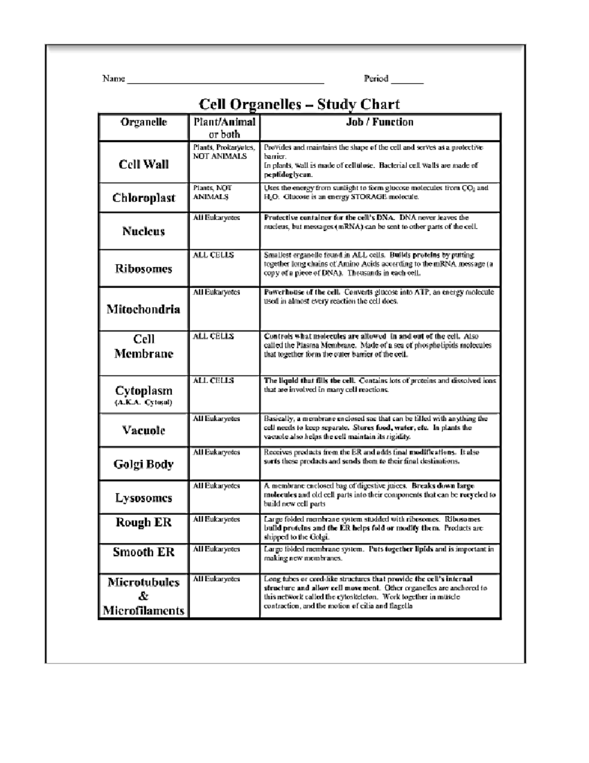 Cell Organelle Study Chart - BIOL 1406 - Studocu