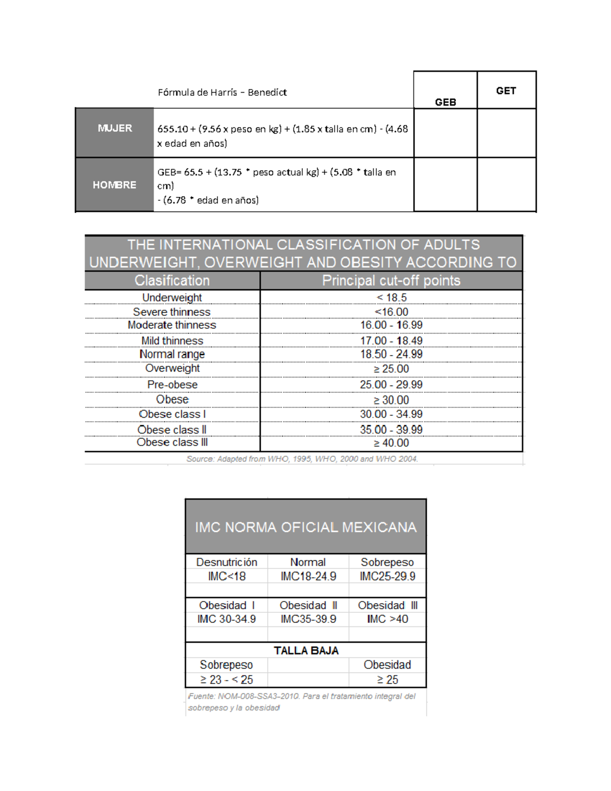 Fórmula de Harris - Formulas de nutrición - Ciencias de los alimentos ...