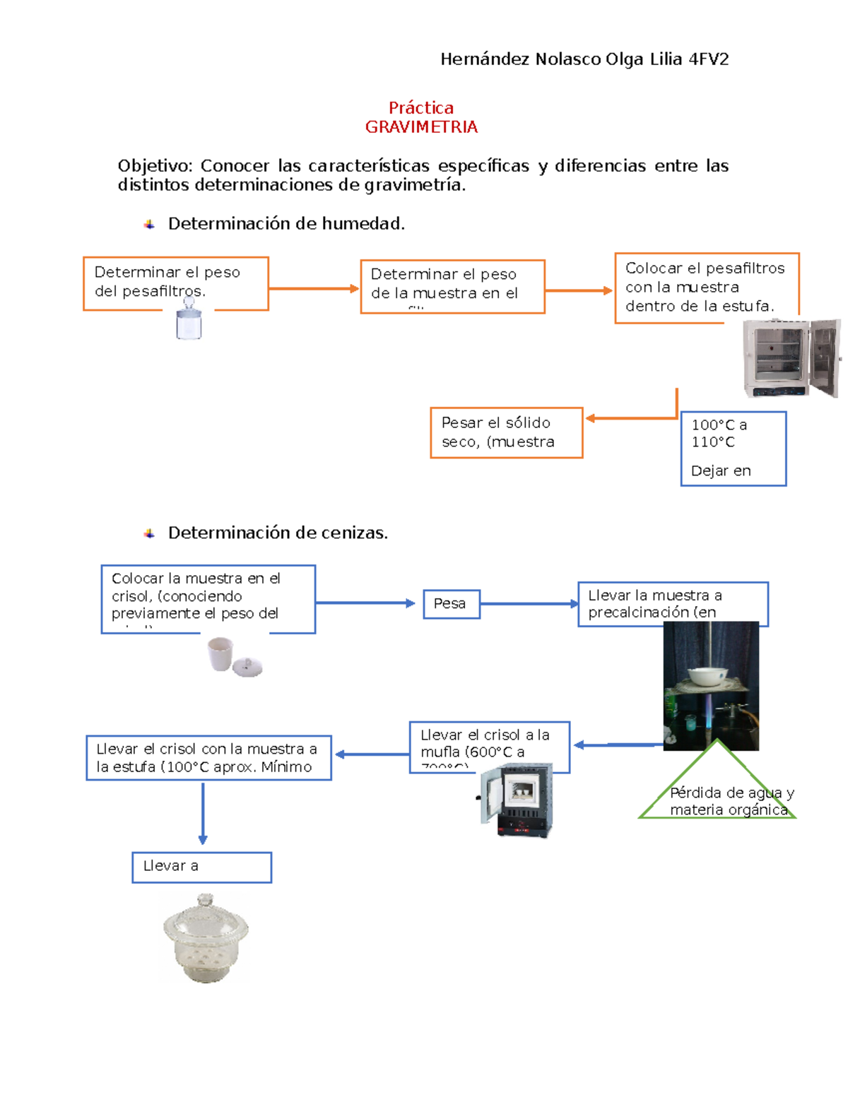 Gravimetría - Práctica online - Práctica GRAVIMETRIA Objetivo: Conocer ...