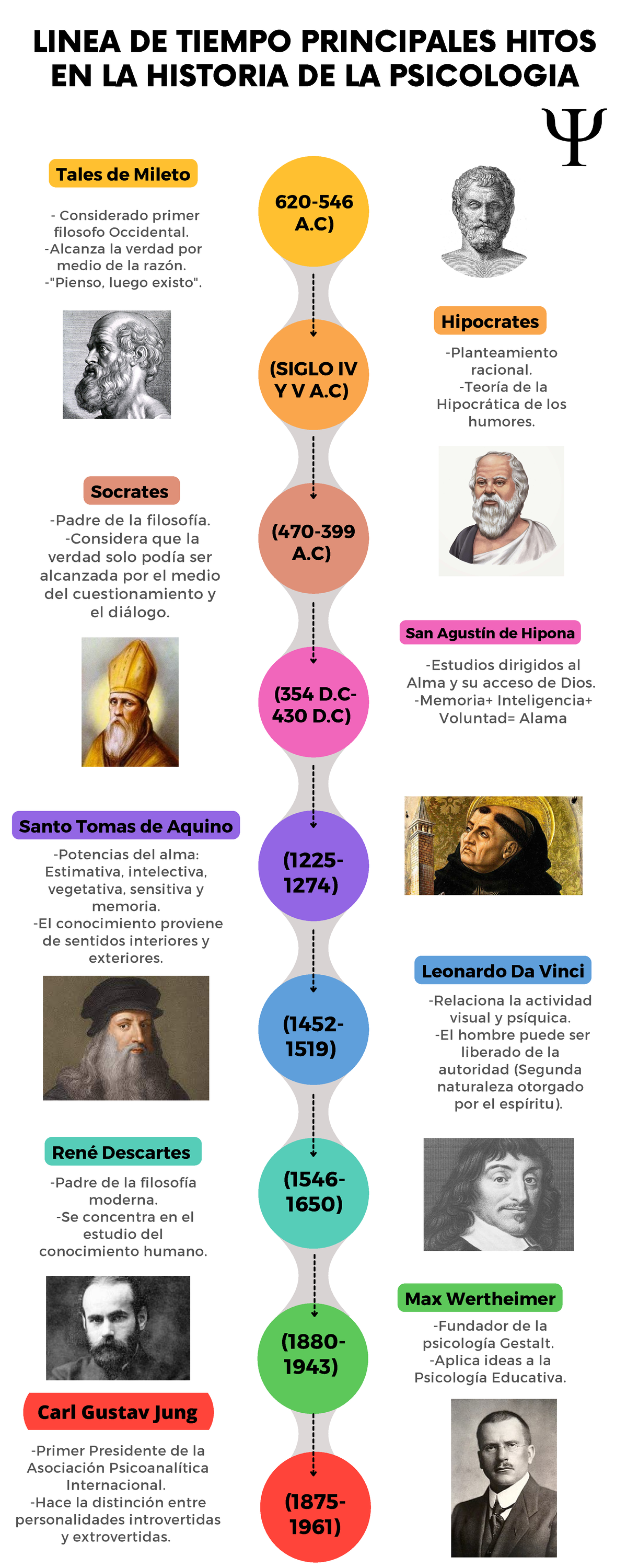 Linea DE Tiempo Principales Hitos EN LA Historia DE LA Psicologia - LINEA DE TIEMPO PRINCIPALES ...
