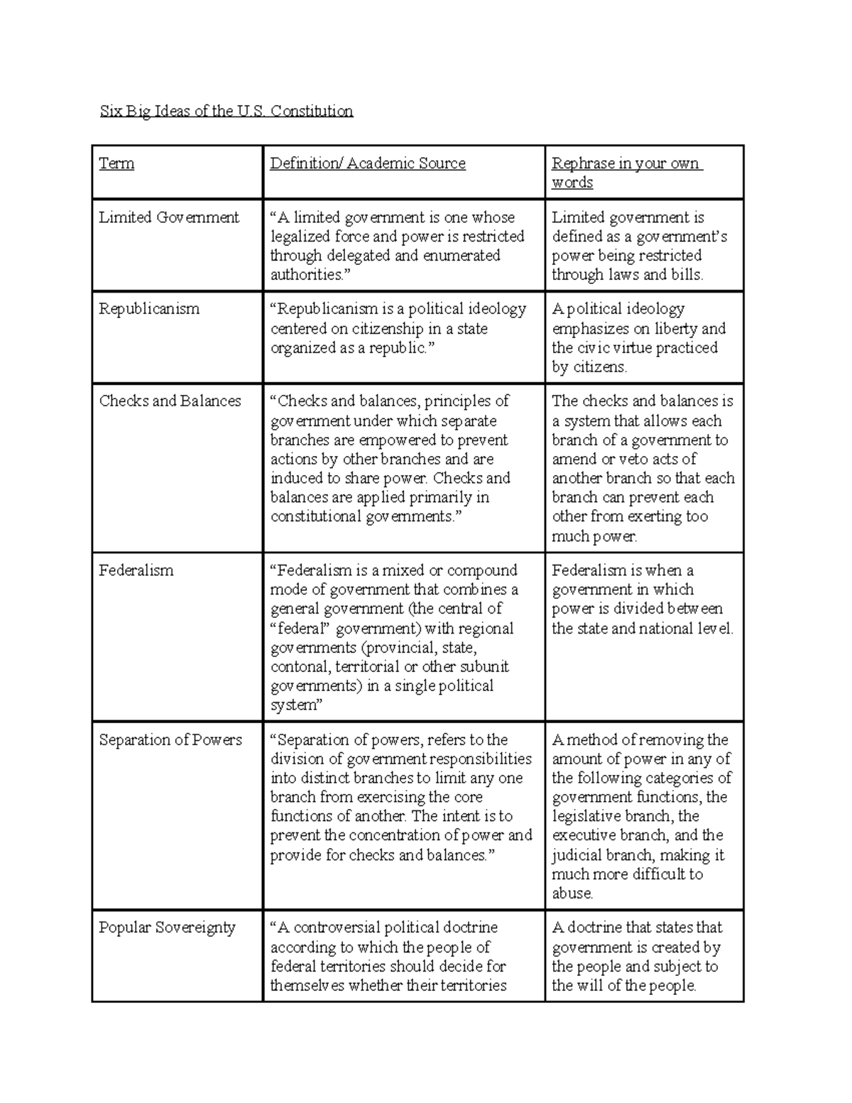 Six Big Ideas of the U.S. Constitution - Six Big Ideas of the U ...
