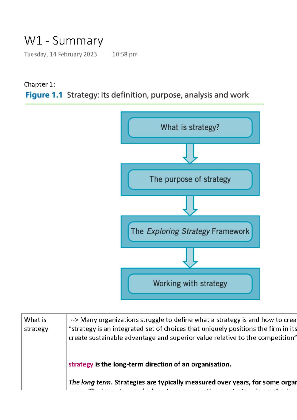W1 - Summary intro to strategy - Chapter 1: What is strategy -> Many ...