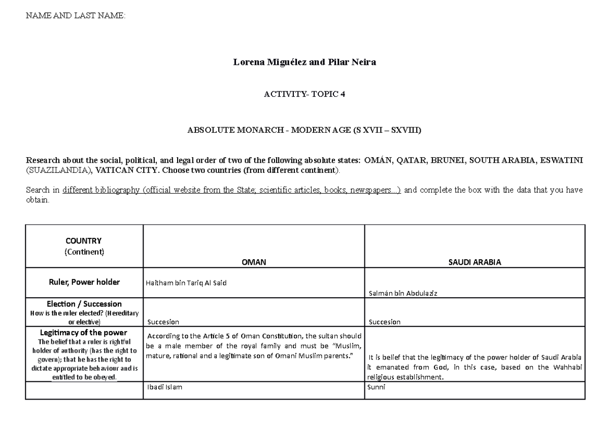 Activity 5 - absolute monarchs - NAME AND LAST NAME: Lorena Miguélez ...