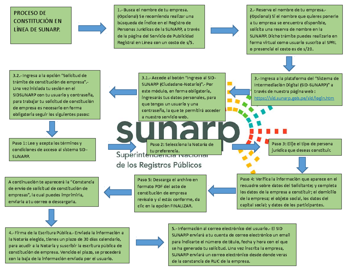 Sunarp - tarea calificada - Paso 5: Descarga el archivo en formato PDF del acto de constitución ...