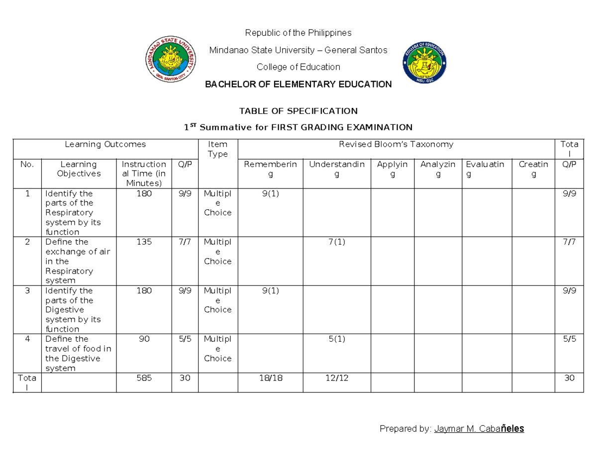 TOS - Republic of the Philippines Mindanao State University – General ...