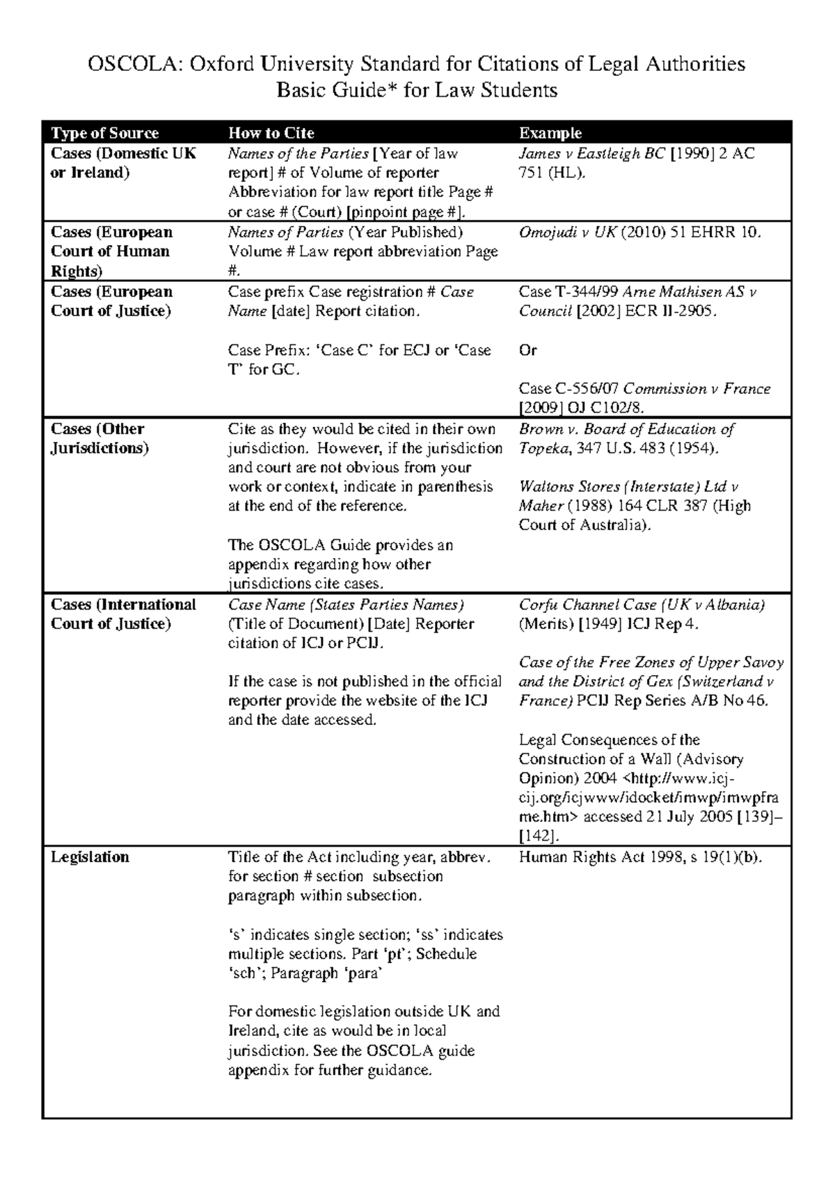 Legal Citation Handout - OSCOLA: Oxford University Standard for ...