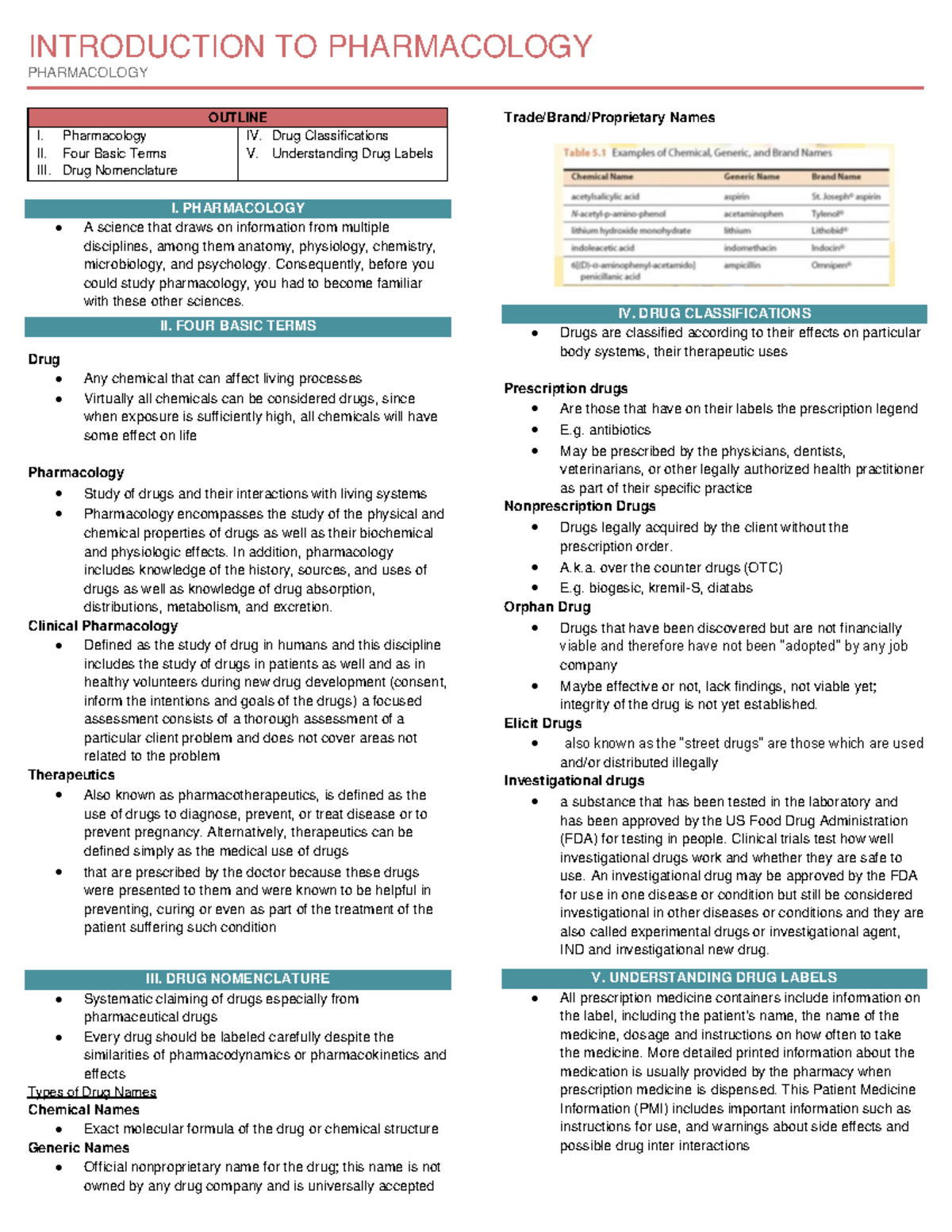 1 - Introduction to Pharmacology - INTRODUCTION TO PHARMACOLOGY ...