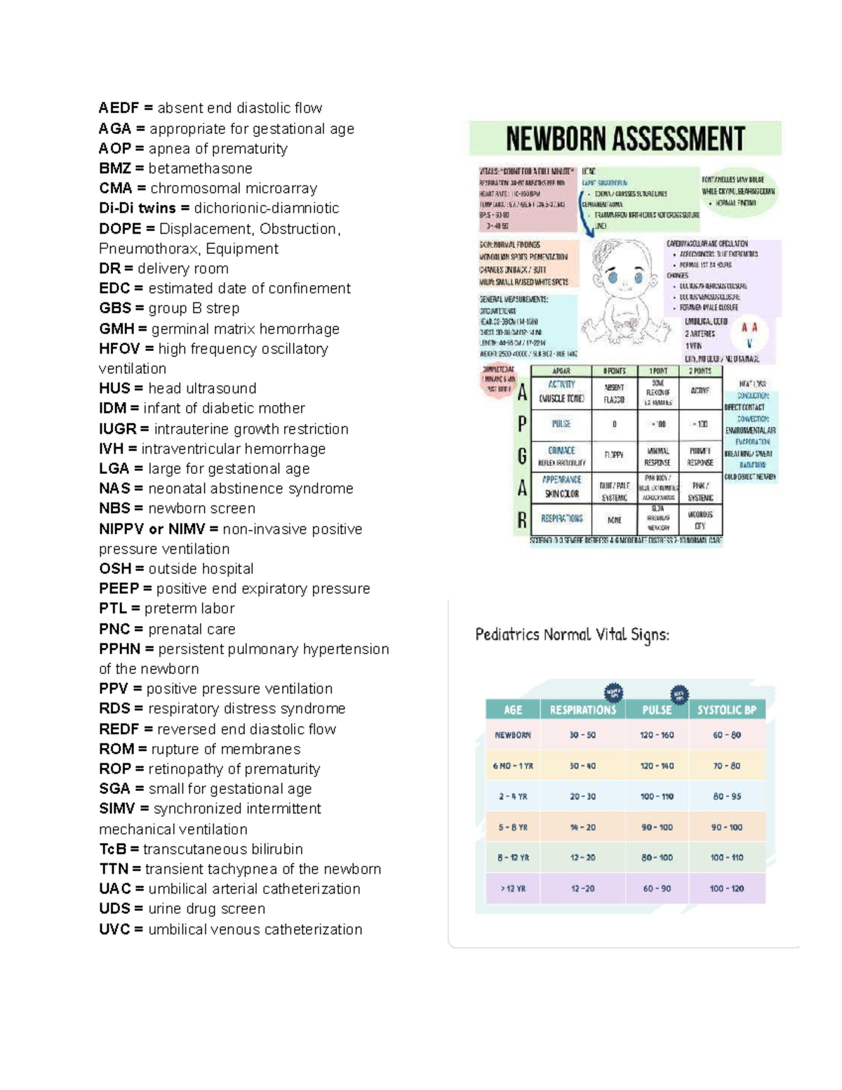 DUTY Notes (NUR 192 RLE Maternal Care 1) - AEDF = absent end diastolic ...
