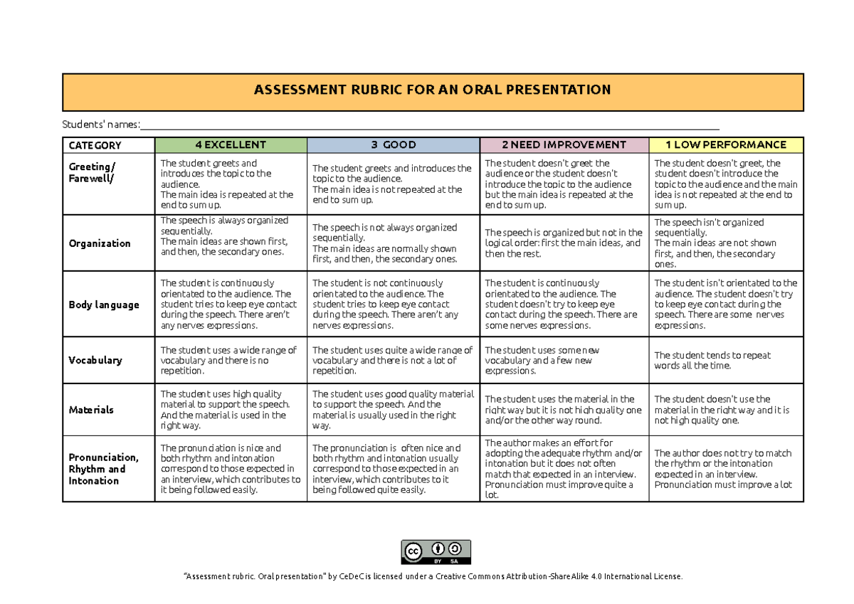 Rubric Oral Presentation - “Assessment rubric. Oral presentation" by ...
