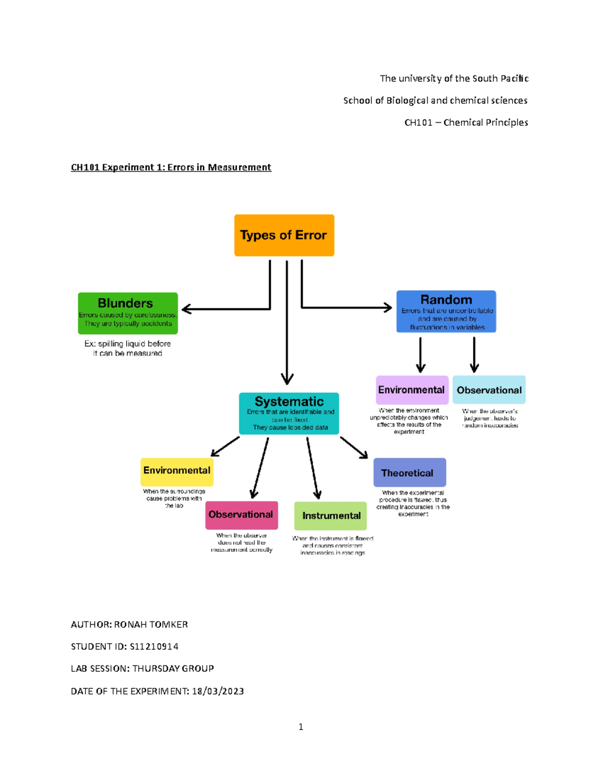 CH101 Experiment 1 - The university of the South Pacific School of ...