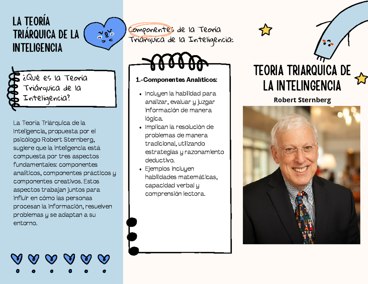 Teoria Triarquica Grupo 7 - Incluyen la habilidad para analizar ...