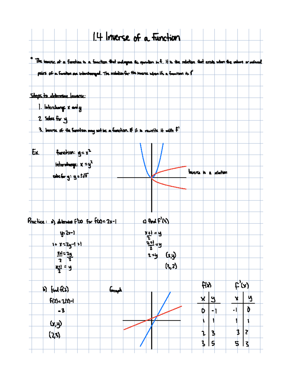 MCR3U - 1.4 The Inverse of a Function - 1 of a function Theinverseof ...
