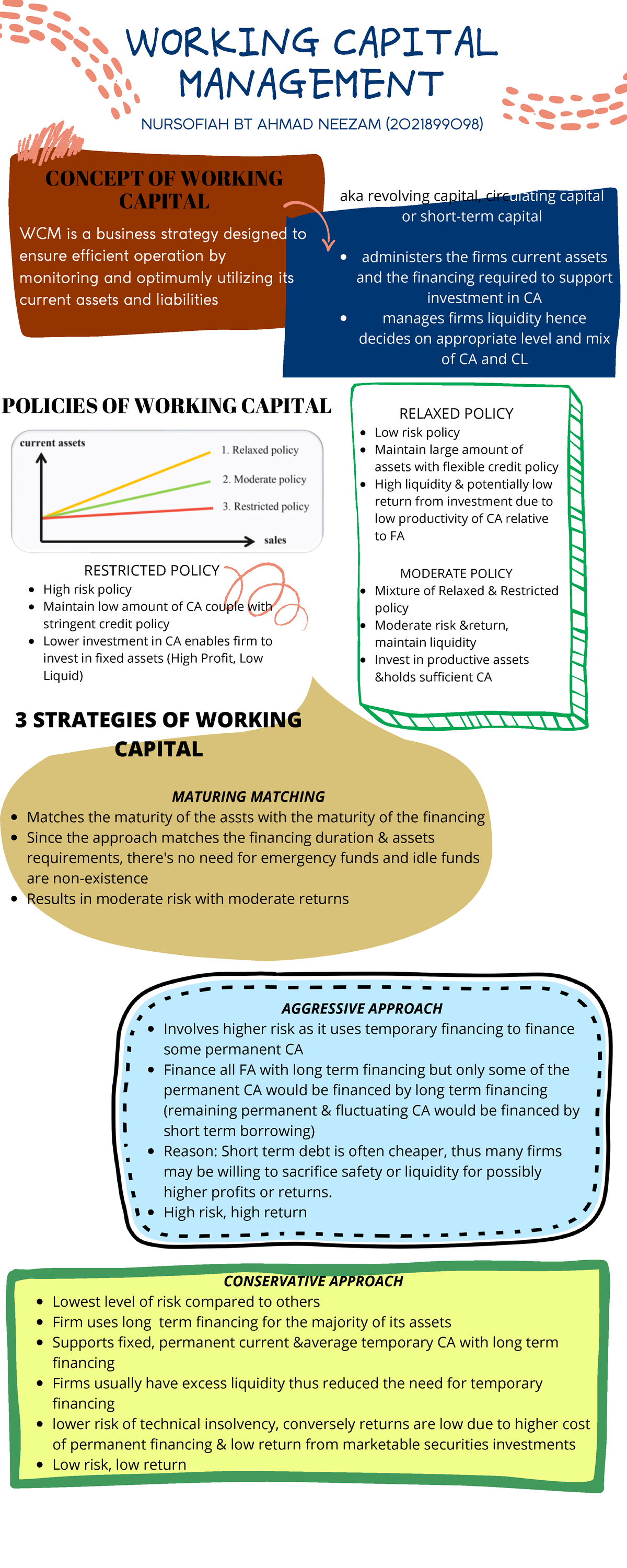 Pink and Blue Hand Drawn Informational Infographic - WORKING CAPITAL ...