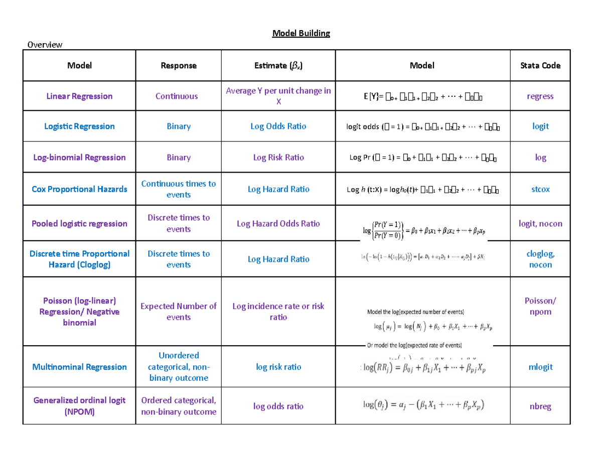 Model Building - Model Building Overview Model Response Estimate (𝐀x ...