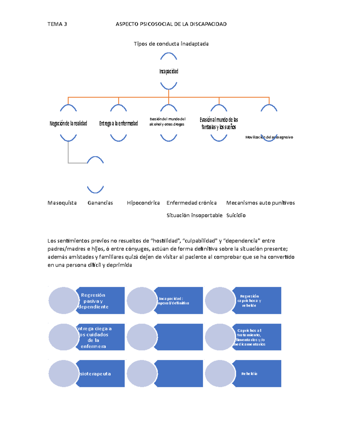 Psicologia Apuntes - TEMA 3 ASPECTO PSICOSOCIAL DE LA DISCAPACIDAD ...