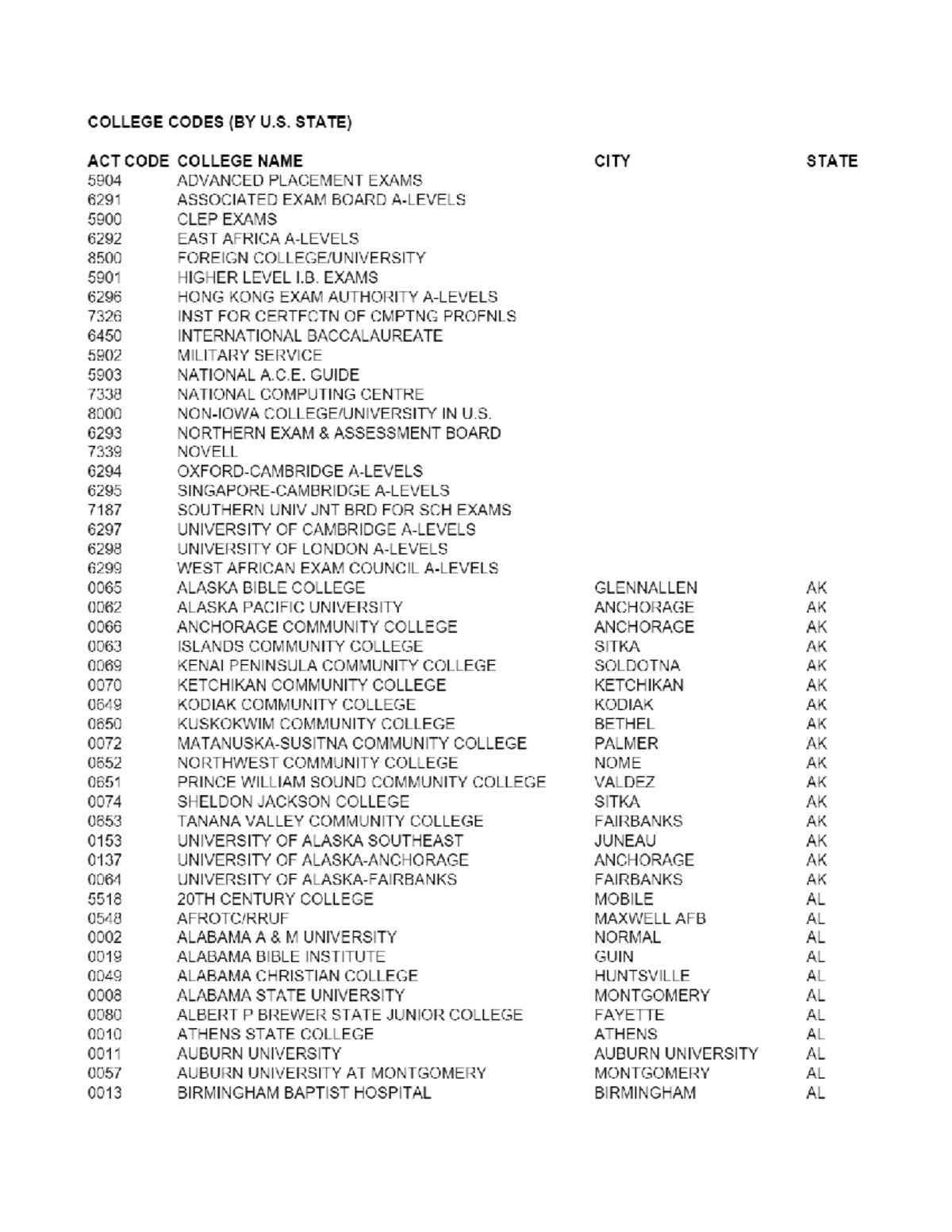 College codes (by us state) - The Office of the Registrar - TRU1 - Studocu