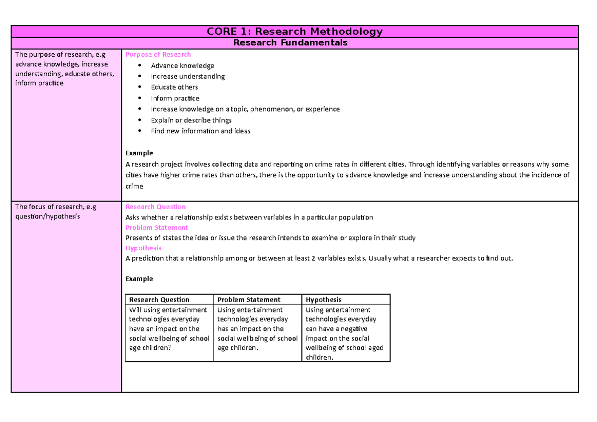 Research Methodology Notes - CORE 1: Research Methodology Research ...