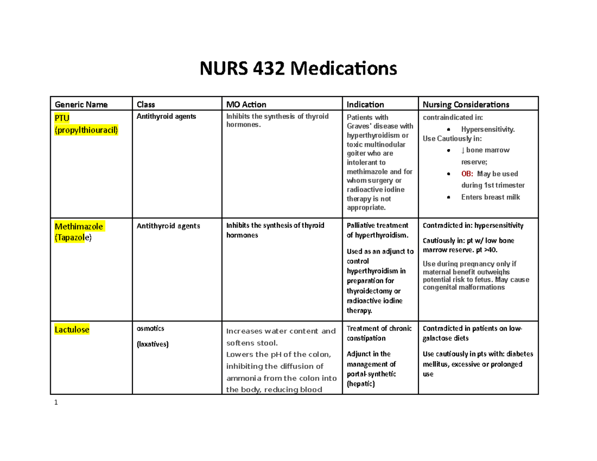Cx II meds - clinicals - NURS 432 Medications Generic Name Class MO ...