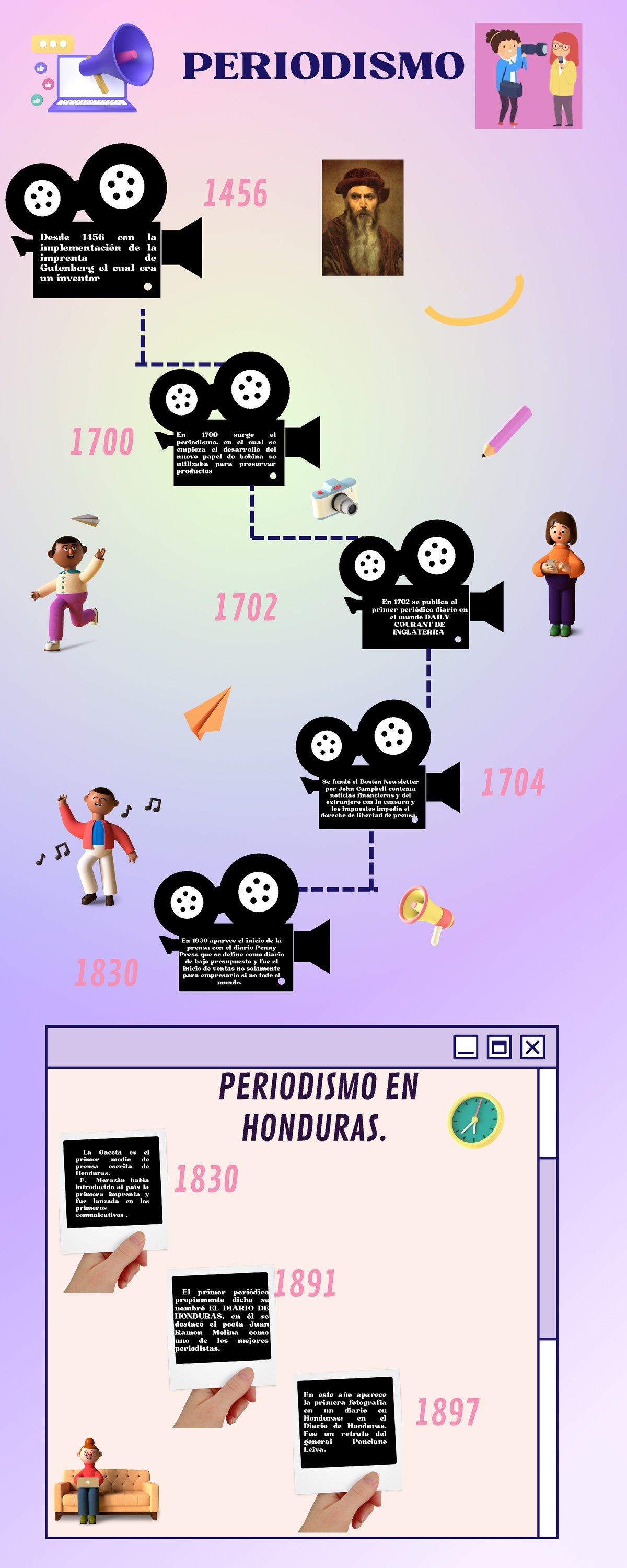 Periodismo - Infografia - PERIODISMO Desde 1456 con la implementación ...