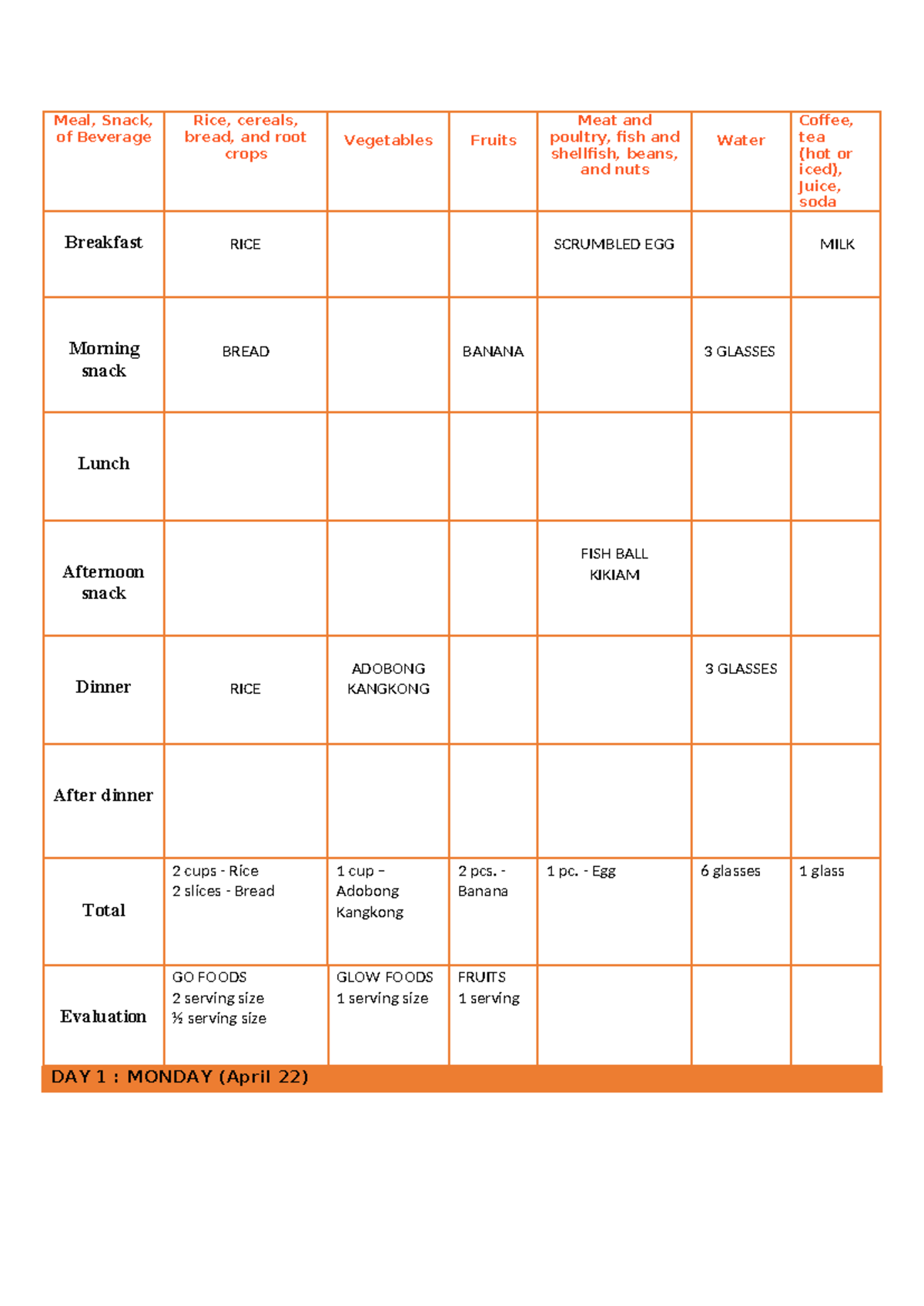 Food Log and Physical Activity Log - Meal, Snack, of Beverage Rice ...