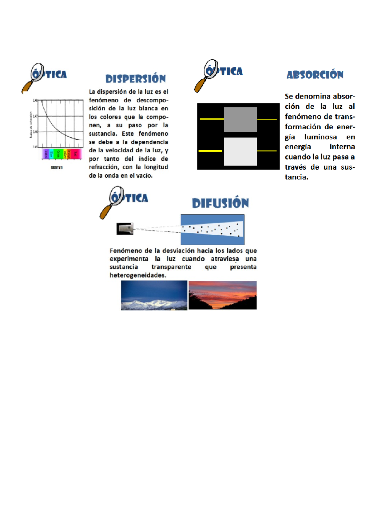 Optica - o TICA TICA DISPERSION ABSORCION La dispersión de la luz es el ...