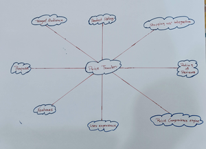 2021D2DIT012 GTU Paper solution - Design engineering - Studocu