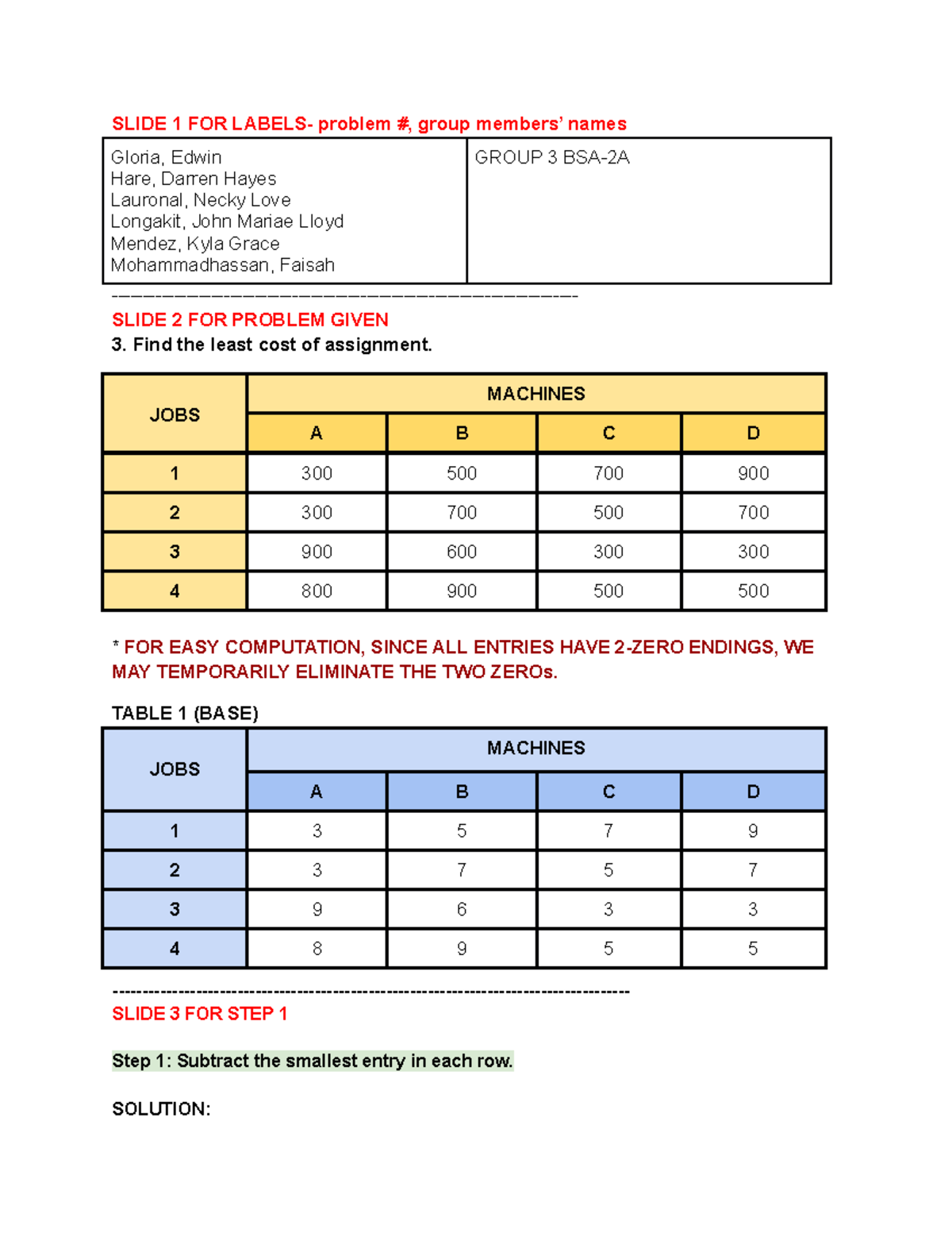 Assignment Method - SLIDE 1 FOR LABELS- problem #, group members’ names ...