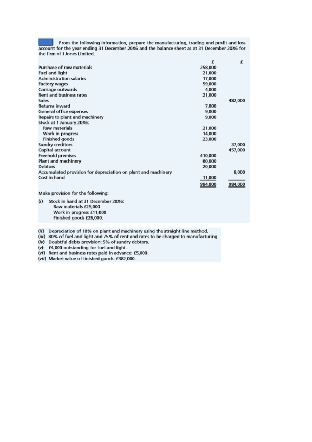 Manufacturing Account Question .pptx - Accounting Theory - Studocu