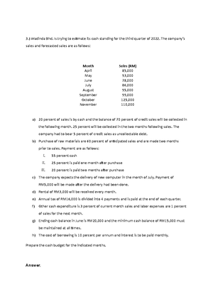 Group Assignment ECO162 - MICROECONOMICS ECO 162 GROUP ASSIGNMENT ...