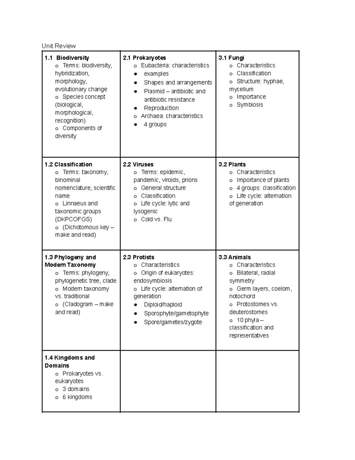 Biology Unit One Study Notes - Unit Review 1 Biodiversity o Terms ...