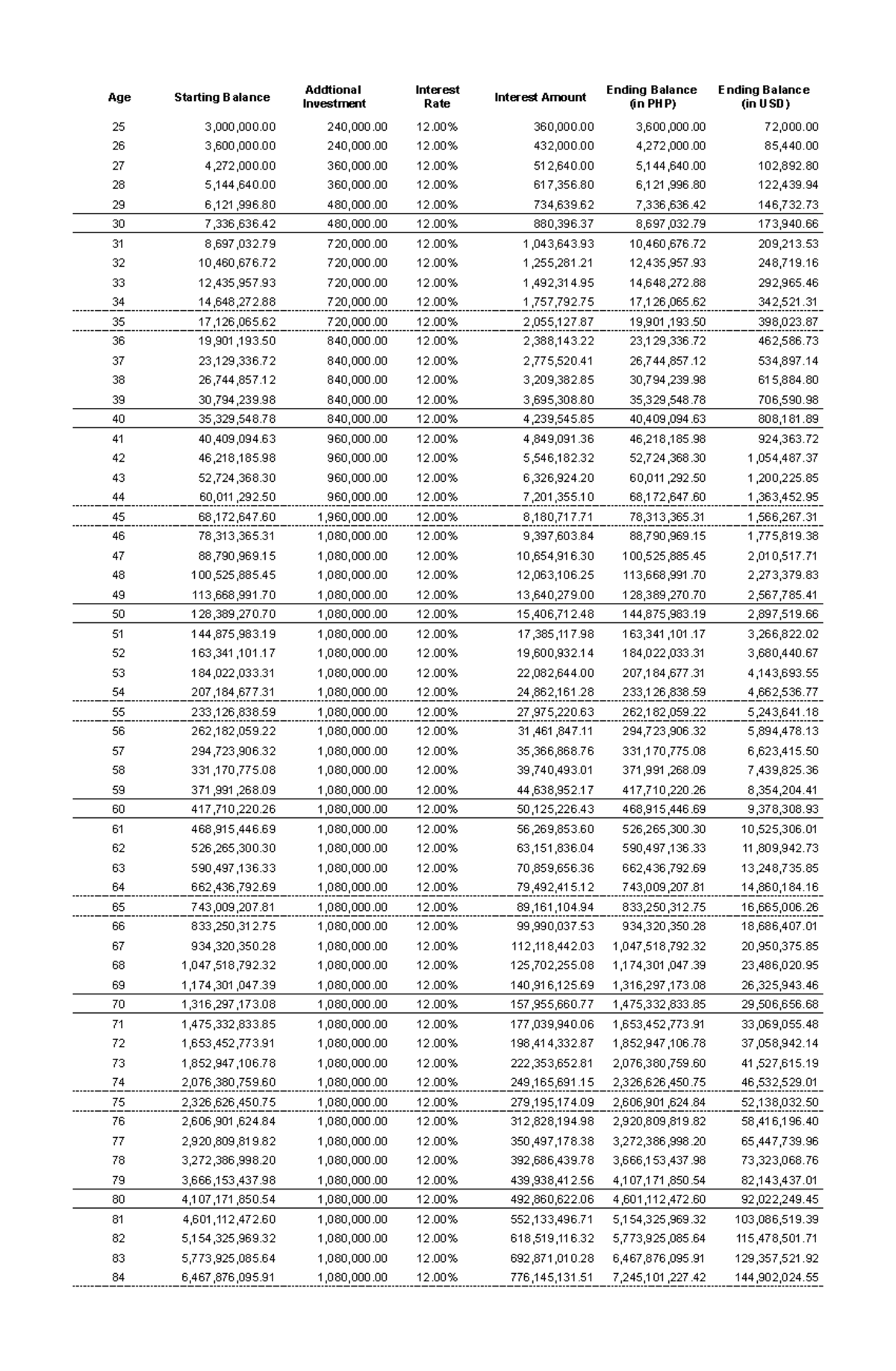 Revised Financial Plan v3 (Individual) - 12 - Age Starting Balance ...