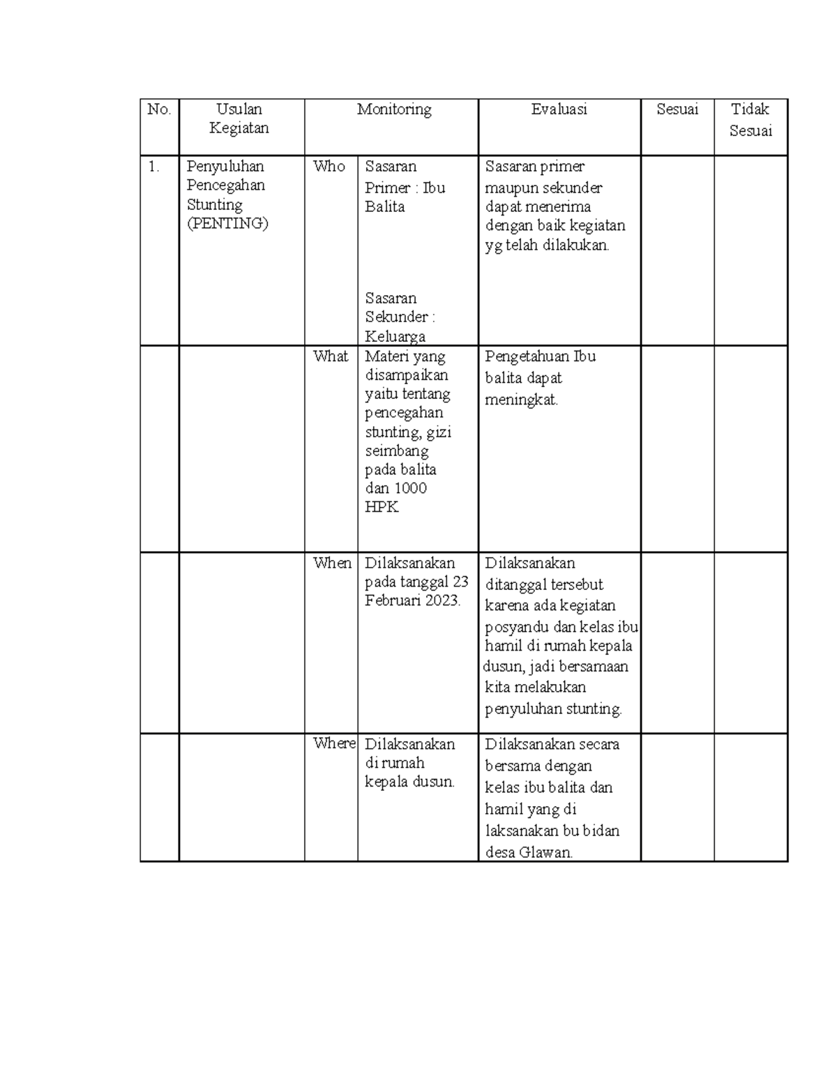 Monev - Monitoring dan Evaluasi - No. Usulan Kegiatan Monitoring ...