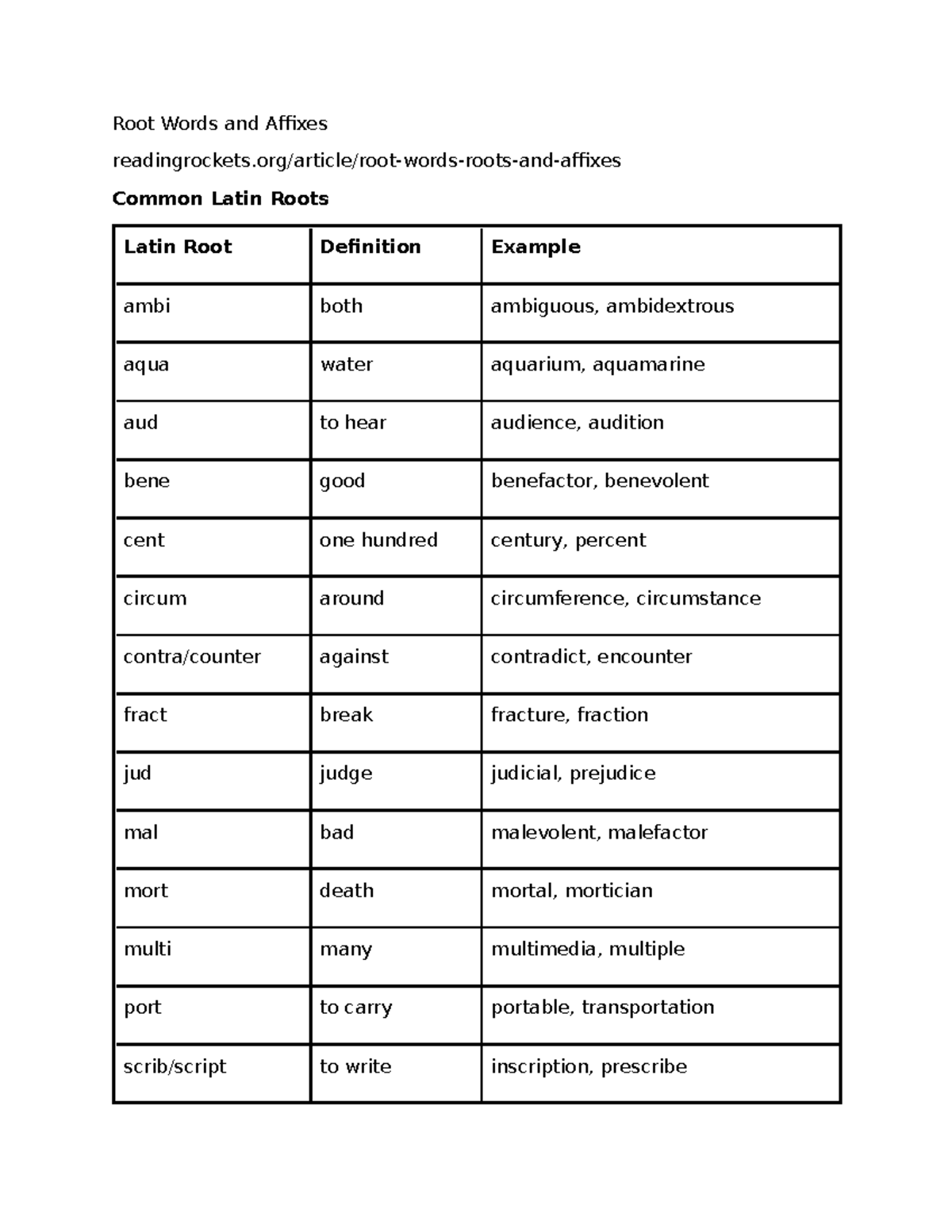 Root Words and Affixes - Root Words and Affixes readingrockets/article ...