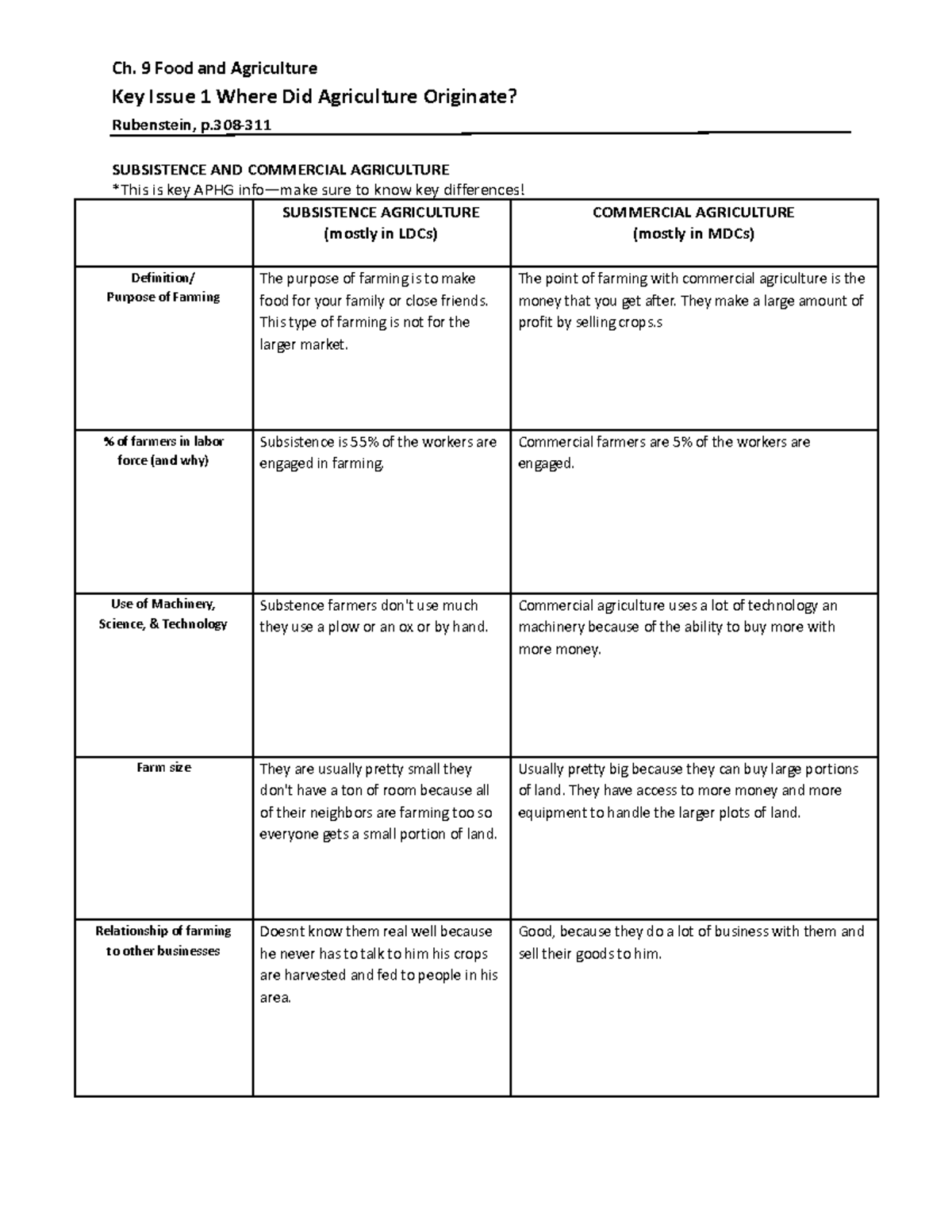 Copy of Ch. 9 Guided Reading 12th ed - Google Docs - Ch. 9 Food and ...