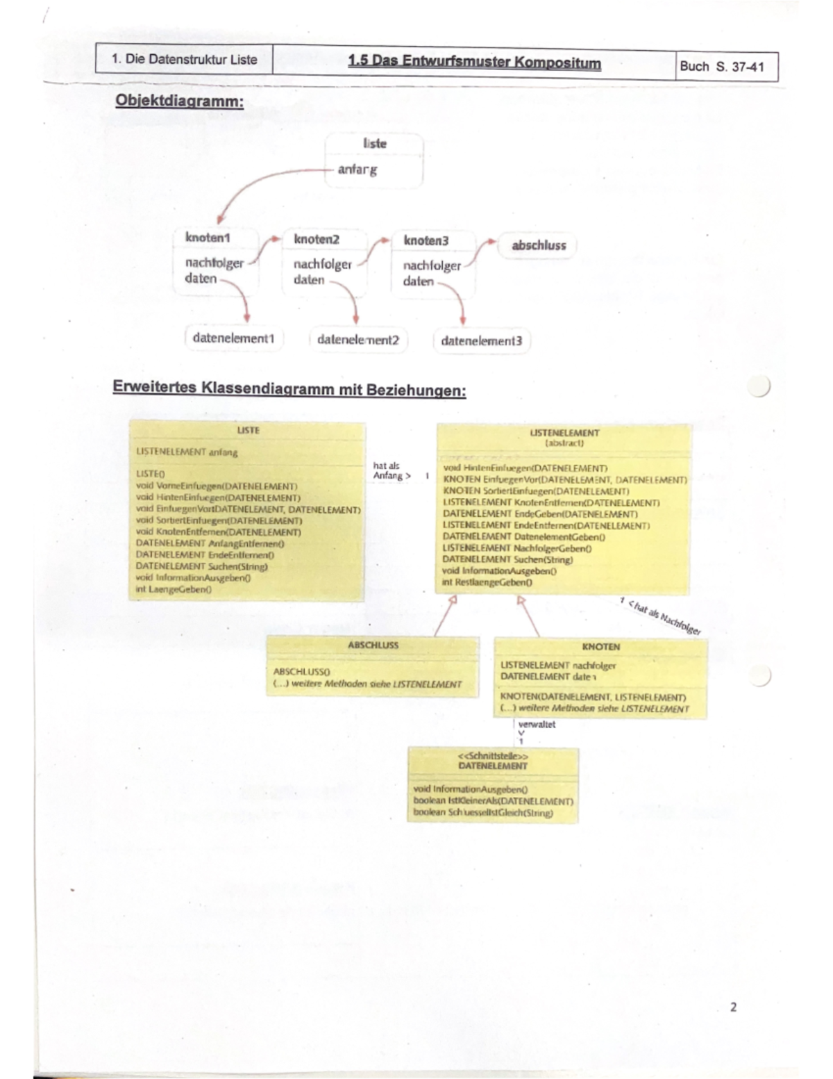 Kompositum Für Liste - DieDatenstrukturListe 15 Das ...