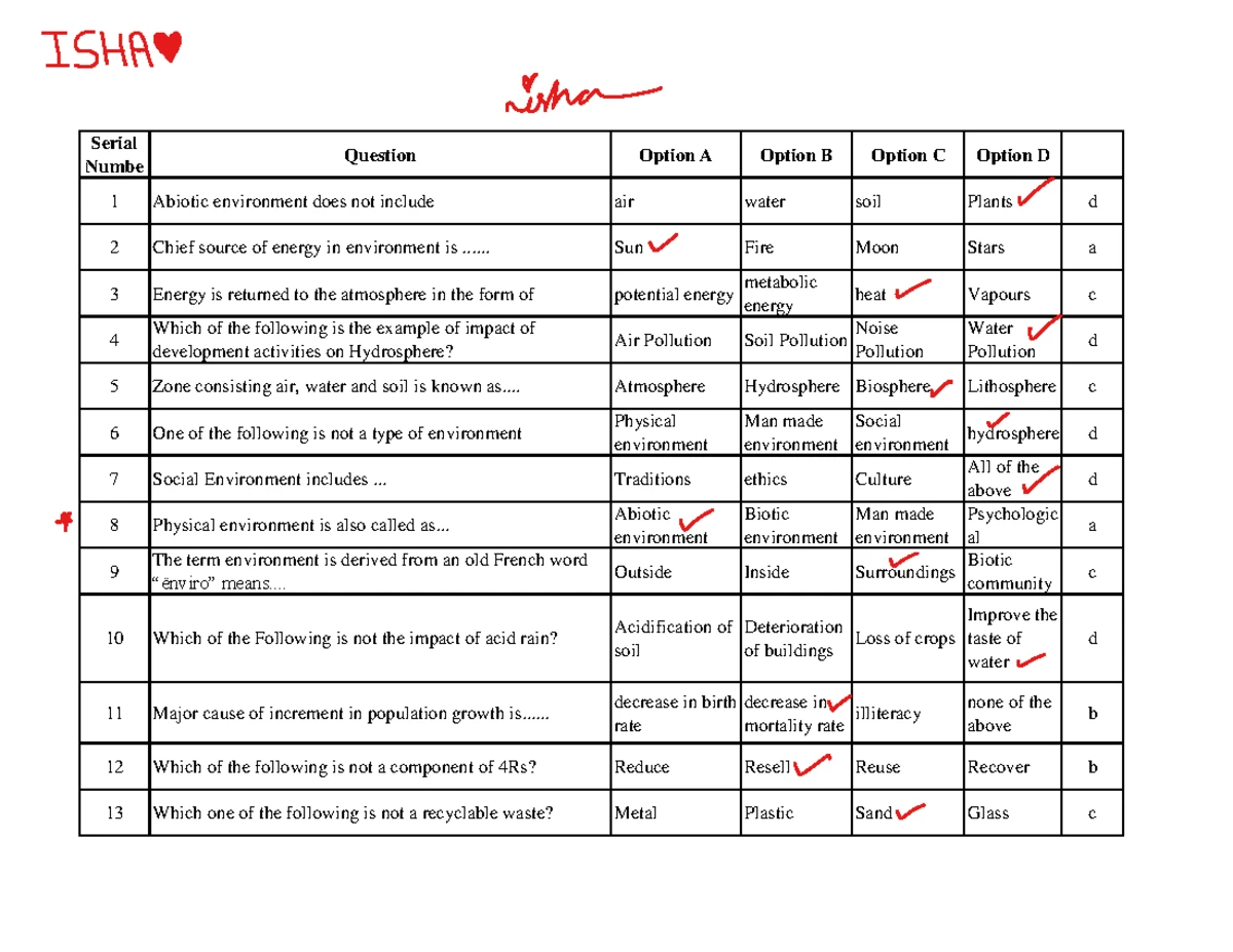 Python Microproject A Project Report On Bmi Body Mass Index Submitted By Karan Surve Harsh