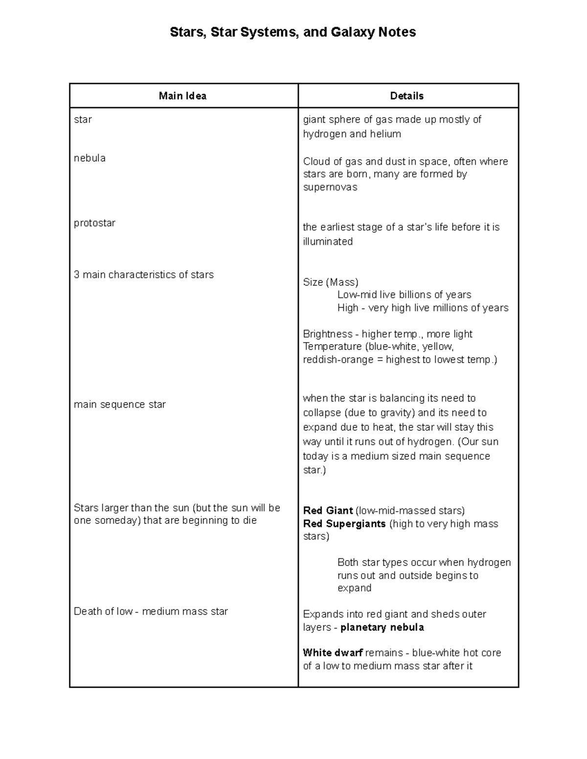 Star and Gallaxy Notes Google Docs - ART11001 - Studocu
