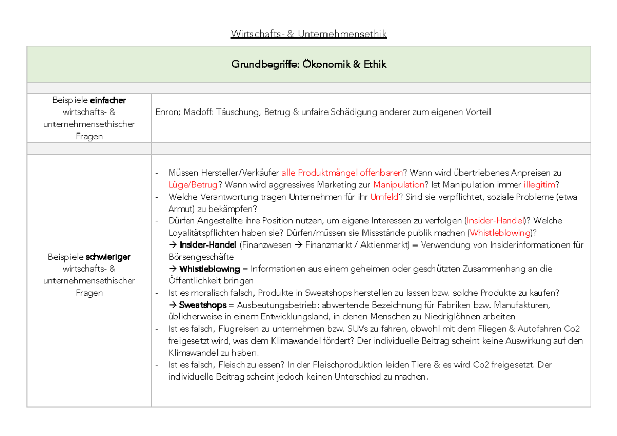 Zusammenfassung - Wirtschafts- & Unternehmensethik Grundbegriffe ...