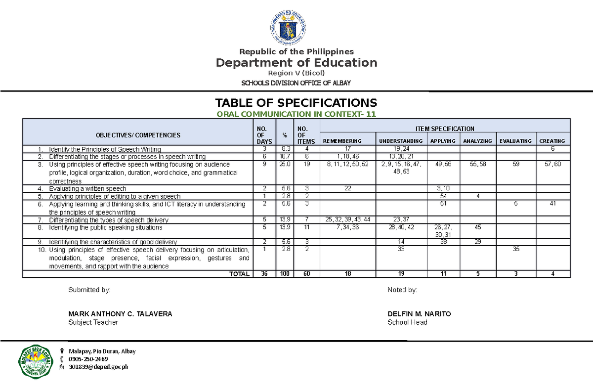 Table-OF- SpecificationsTOS - Republic of the Philippines Department of ...