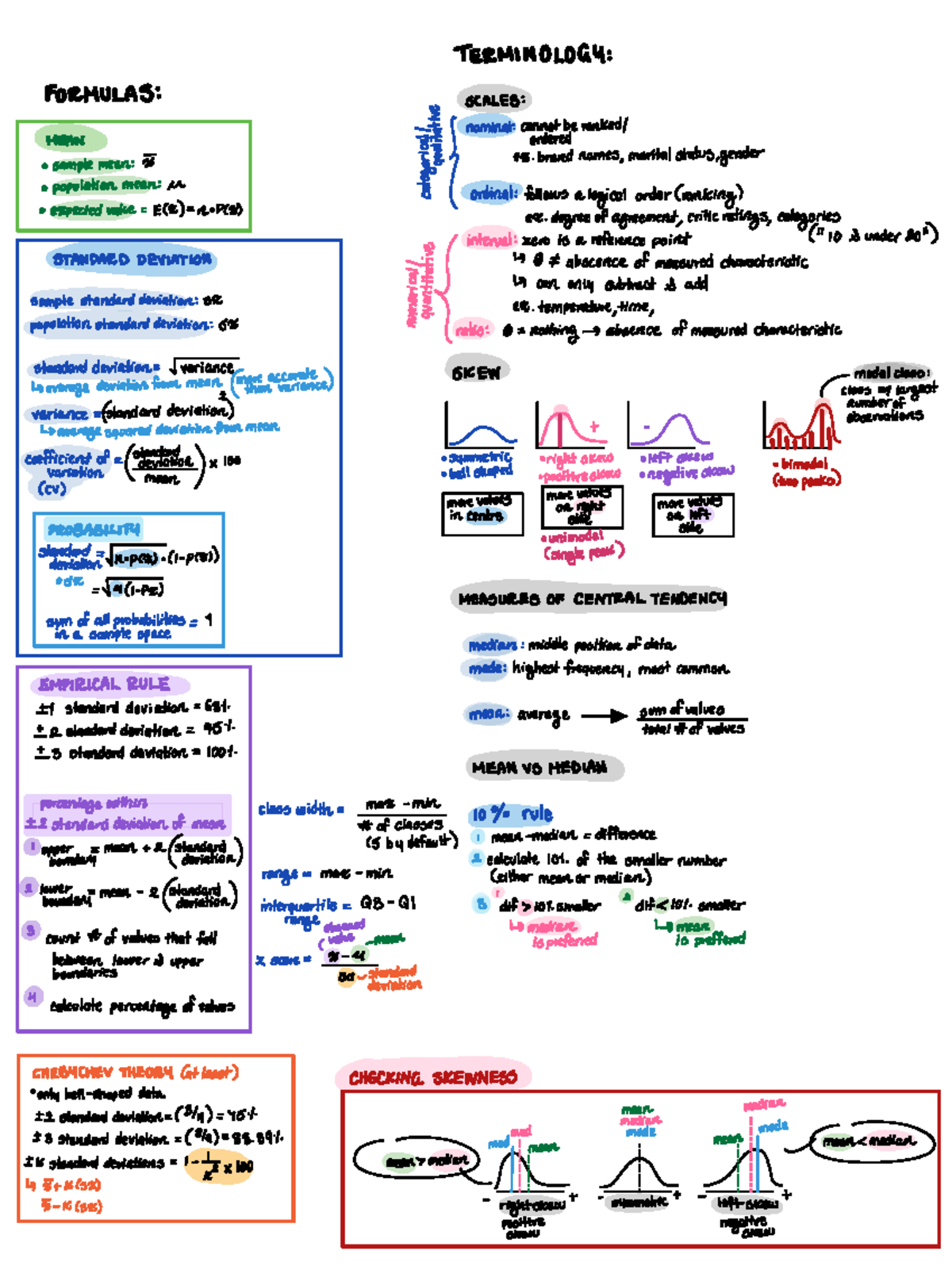 QMS Midterm Crib Sheet - Studocu