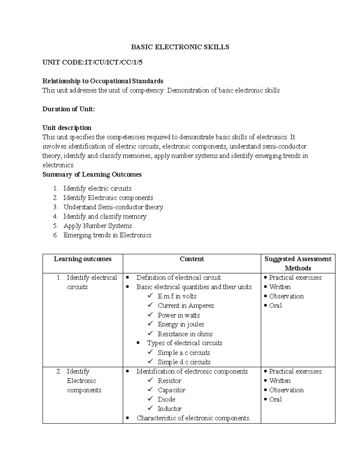 Basic Electronic Skills - BASIC ELECTRONIC SKILLS UNIT CODE:IT/CU/ICT ...