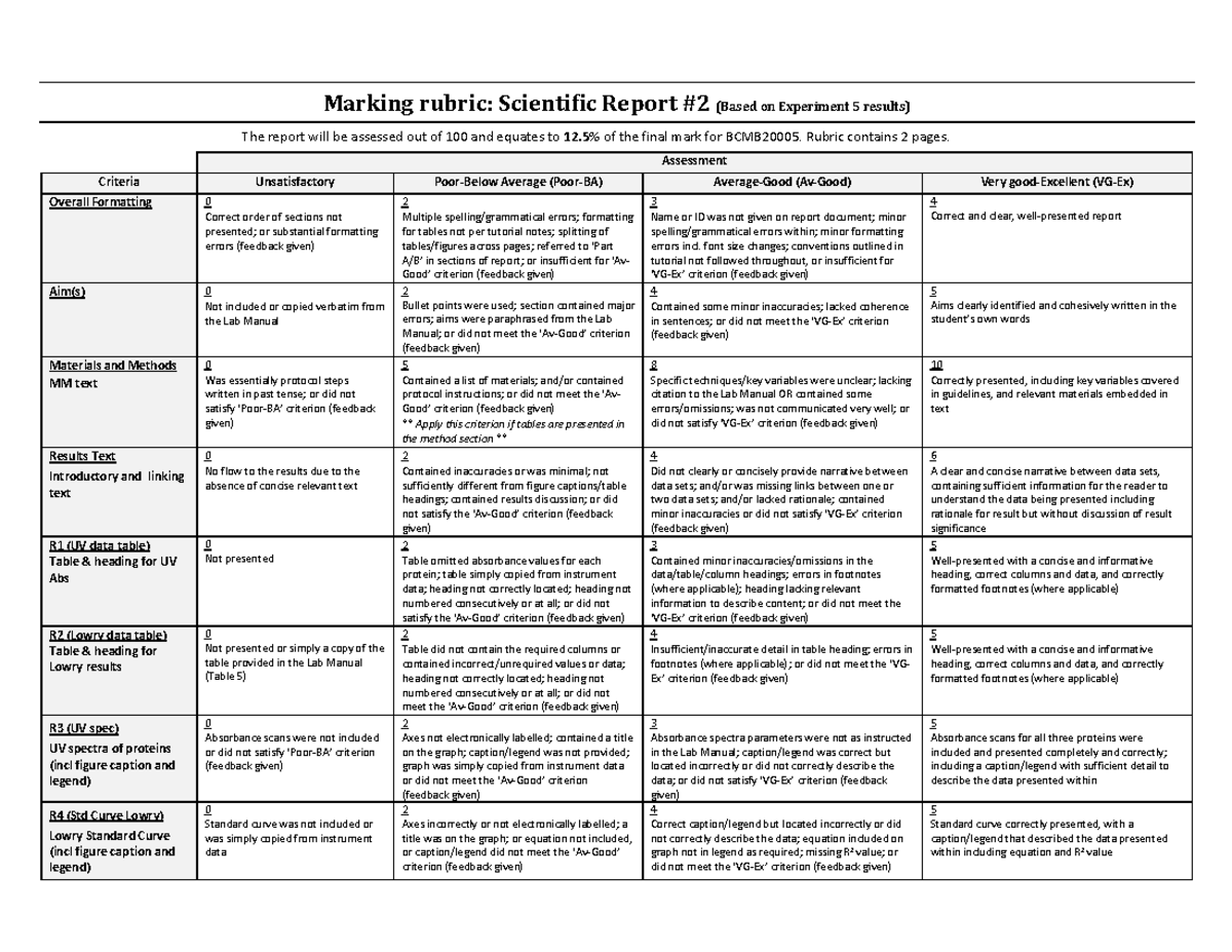 Report 2 Marking Rubric BCMB20005 SM1 2024 - Marking rubric: Scientific ...