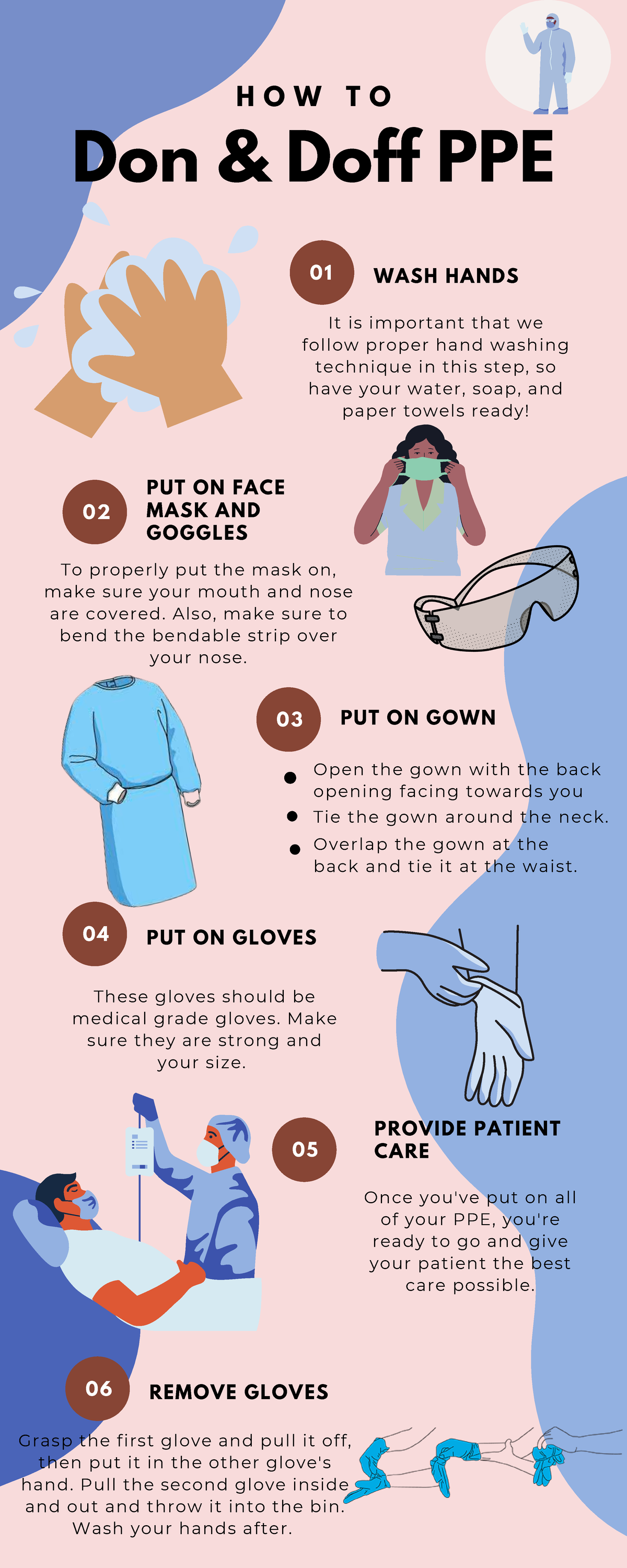 Healthcare P - Don & Doff PPE WASH HANDS It is important that we follow ...