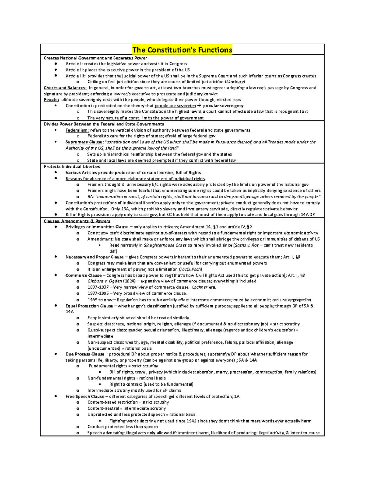 Constitutional Law Outline 2 - The Constitution’s Functions Creates ...